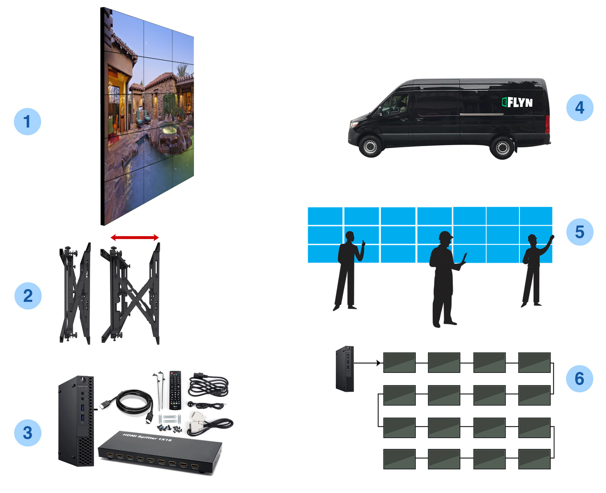 3×5 Video Wall Bundle - 55" - 3.5mm Bezel - Eflyn